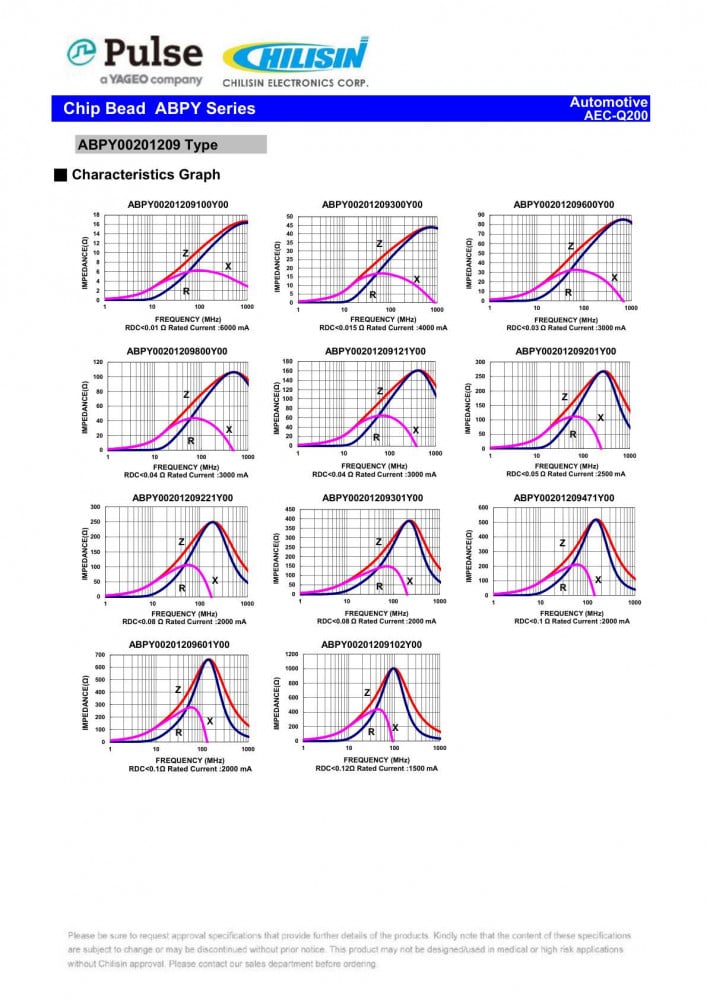 Chilisin ABPY series datasheet page 7