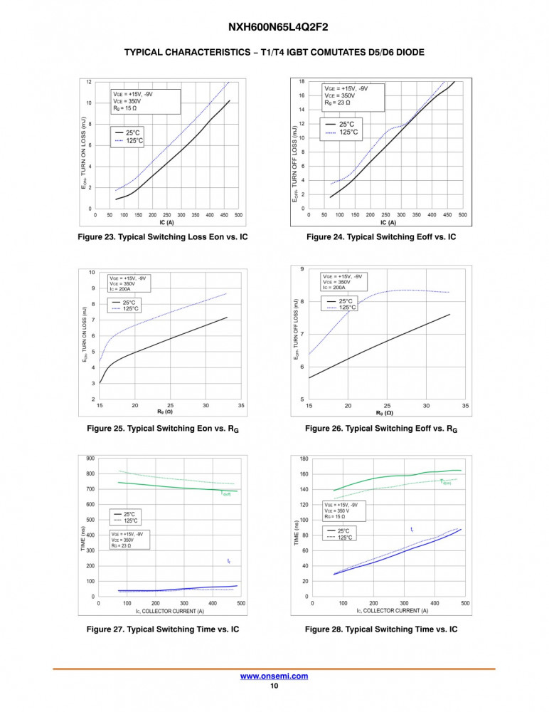 NXH600N65L4Q2F2 datasheet page 10