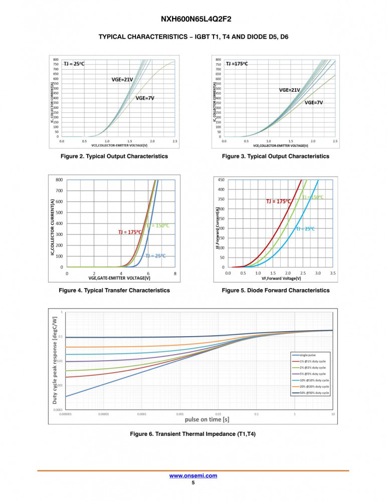 NXH600N65L4Q2F2 datasheet page 5