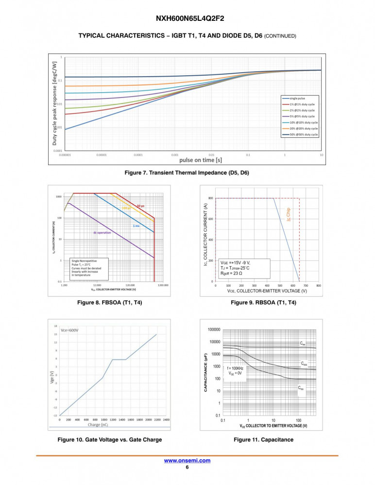 NXH600N65L4Q2F2 datasheet page 6