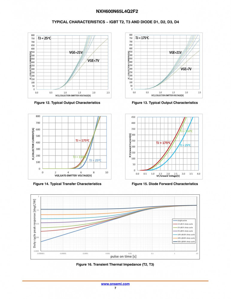 NXH600N65L4Q2F2 datasheet page 7