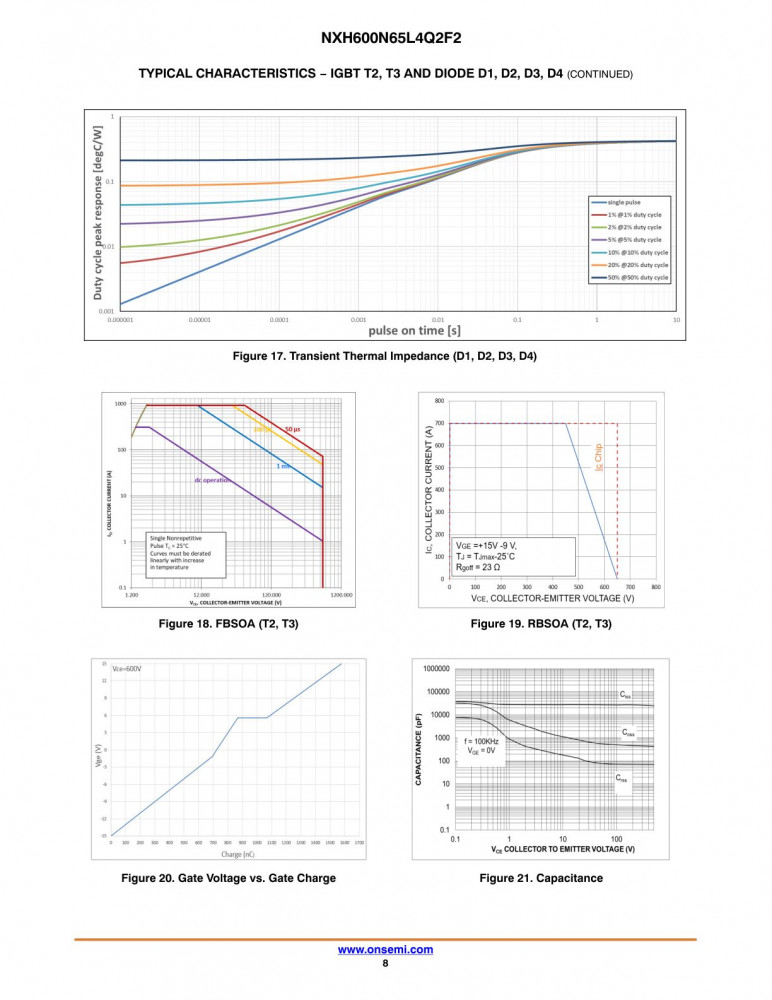NXH600N65L4Q2F2 datasheet page 8