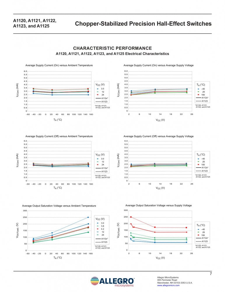 A1121EUA-T datasheet page 7