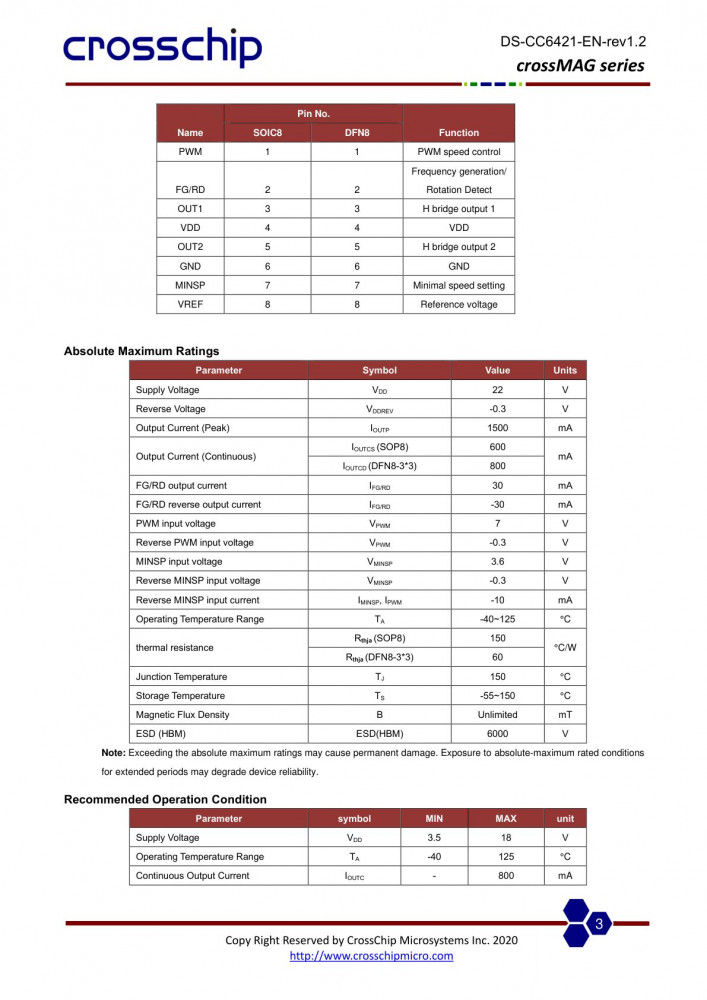 CC6421 datasheet page 3