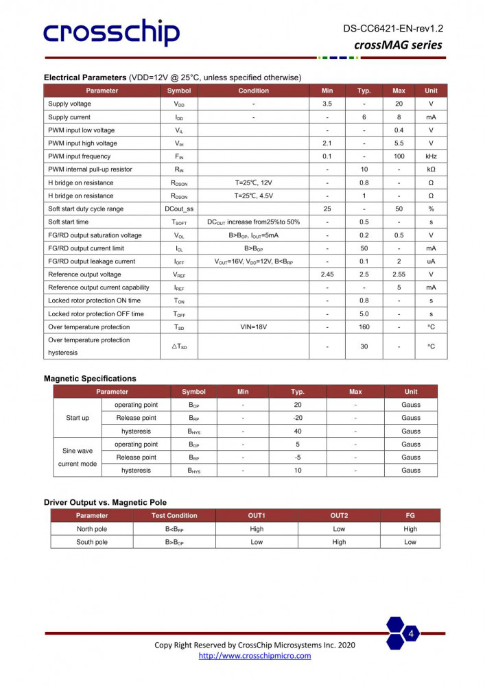 CC6421 datasheet page 4