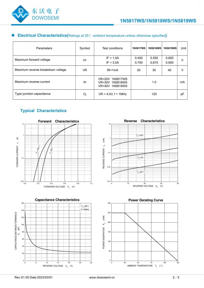 DOWO 1N5819WS datasheet page 2