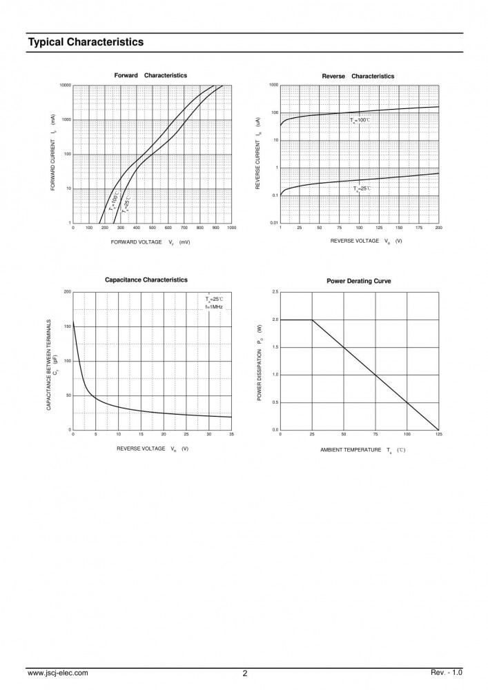 MBRB10200CT datasheet page 2