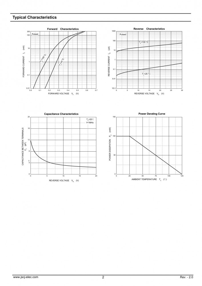 DS520-30EAA02 datasheet page 2