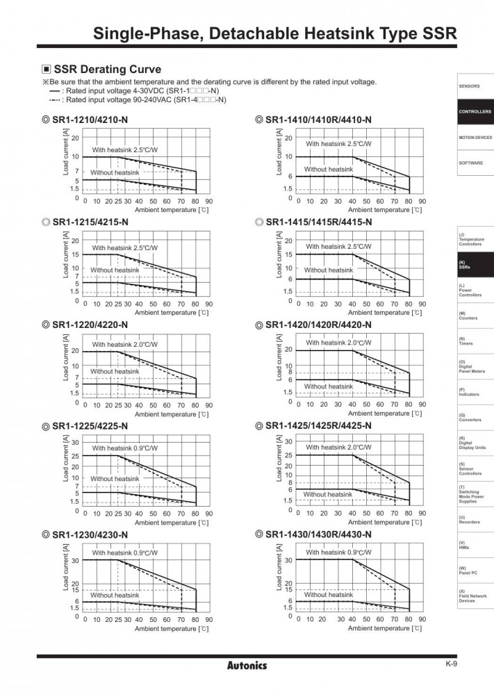 Autonics SR1 series technical document page 4