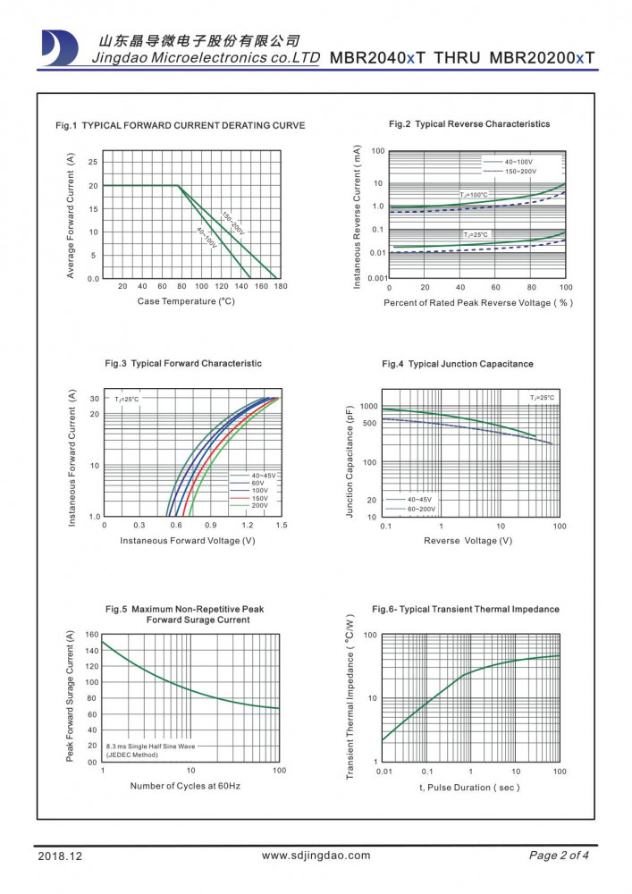 MBR20150DT datasheet page 2