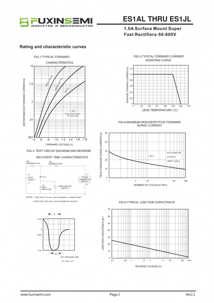 ES1DL datasheet page 2