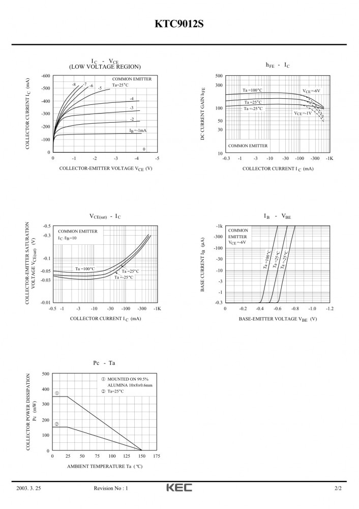 KTC9012S-H-RTK/P datasheet page 2