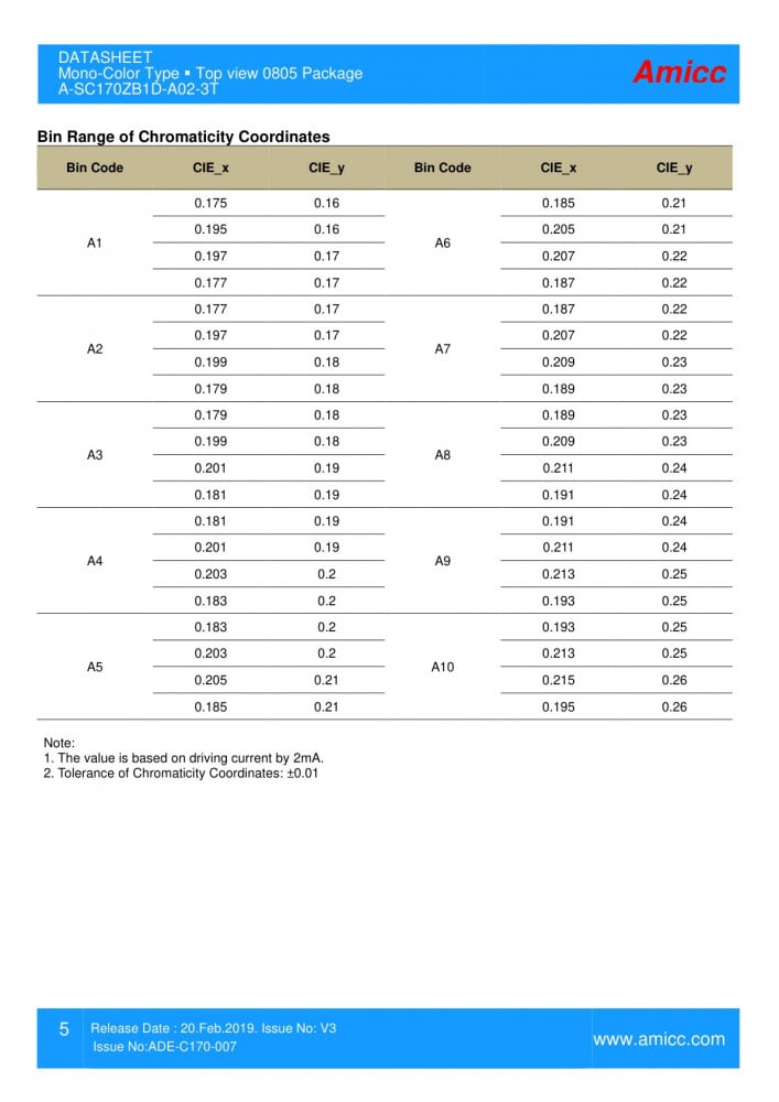 A-SC170ZB1D-A02-3T approval sheet page 5