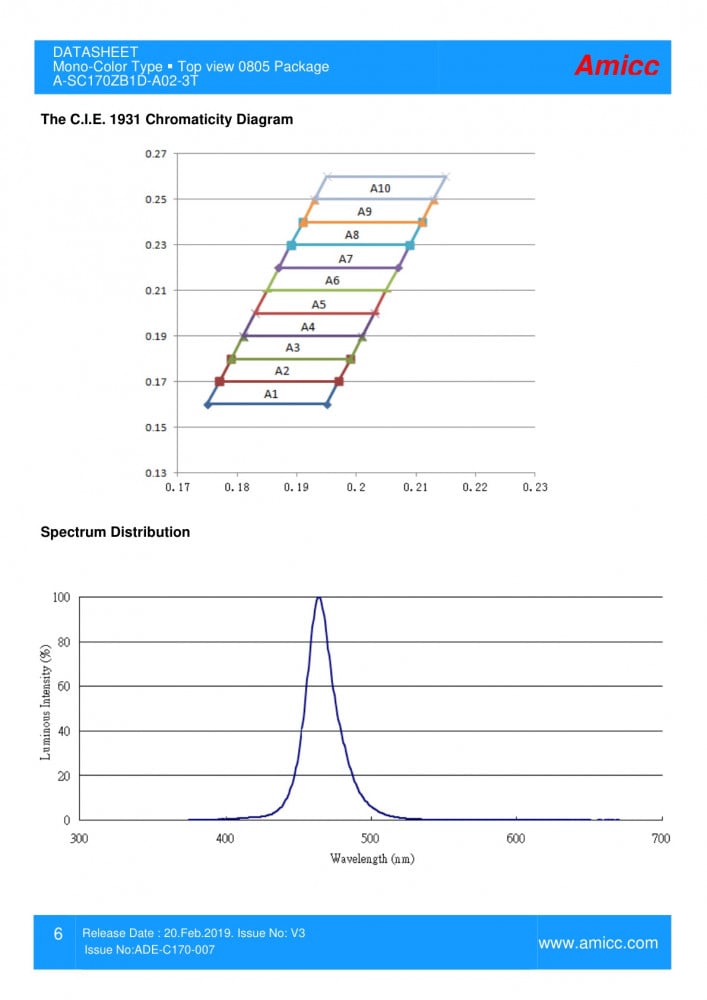A-SC170ZB1D-A02-3T approval sheet page 6
