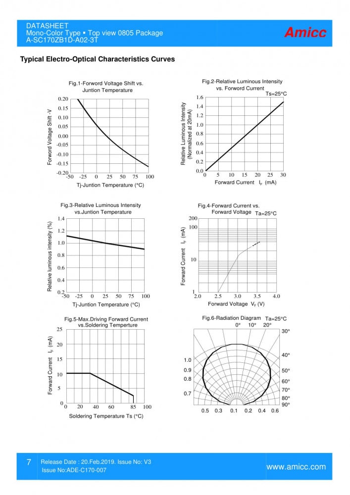 A-SC170ZB1D-A02-3T approval sheet page 7