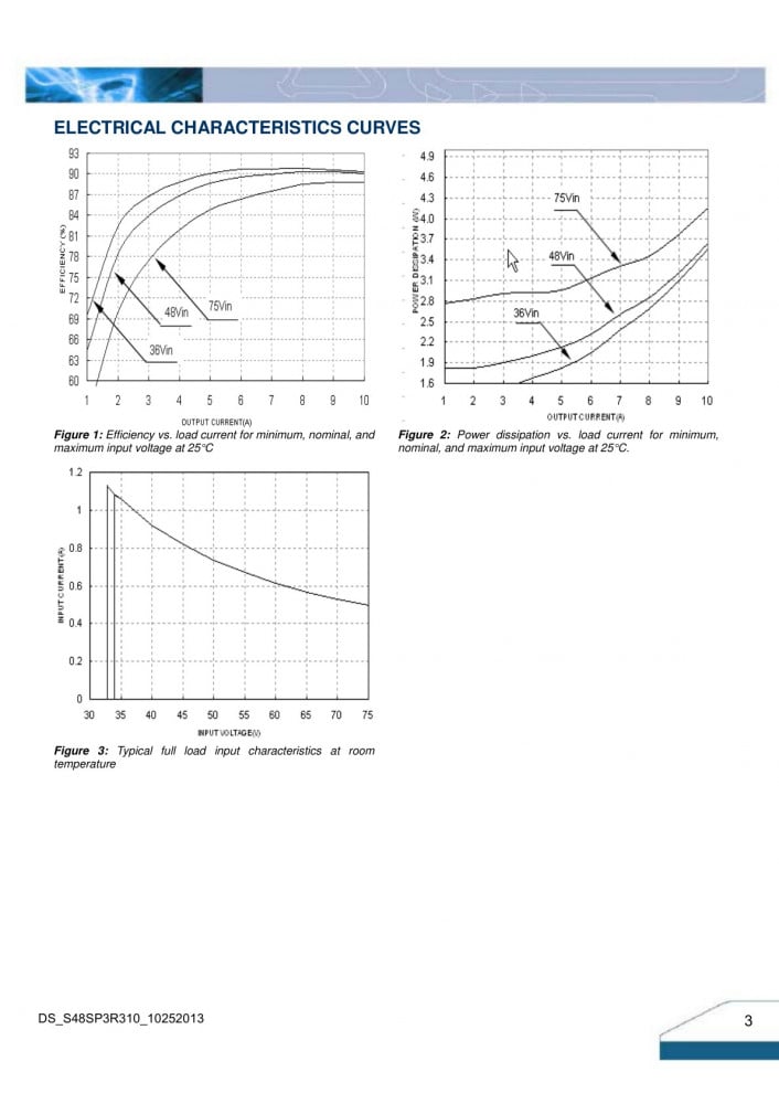 S48SP3R310NMFB datasheet page 3