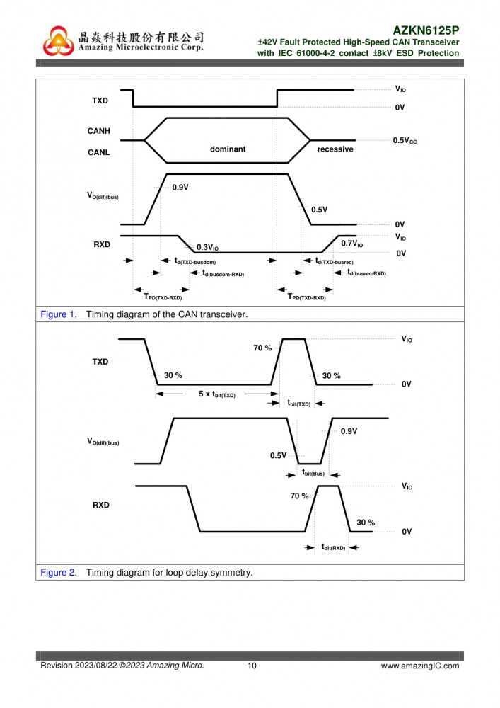 AZKN6125P datasheet page 10