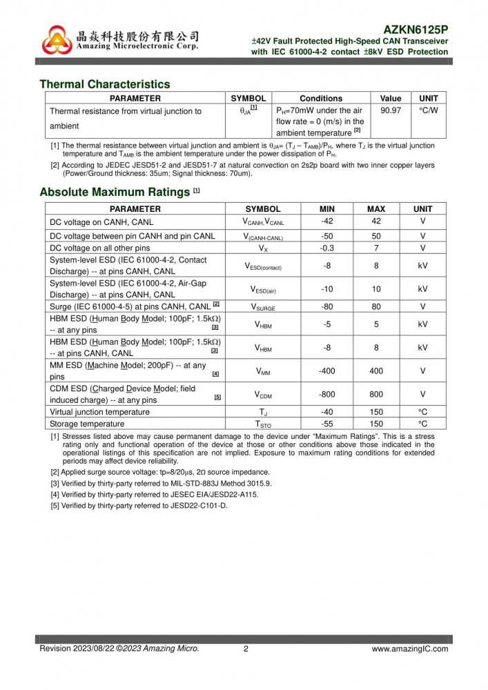 AZKN6125P datasheet page 2