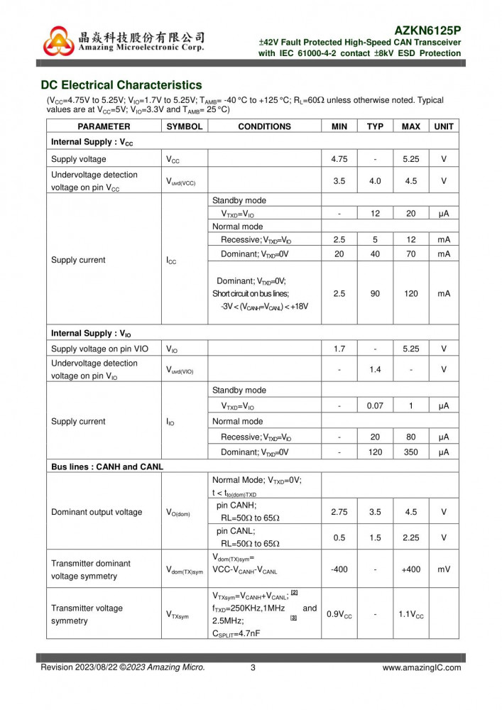 AZKN6125P datasheet page 3