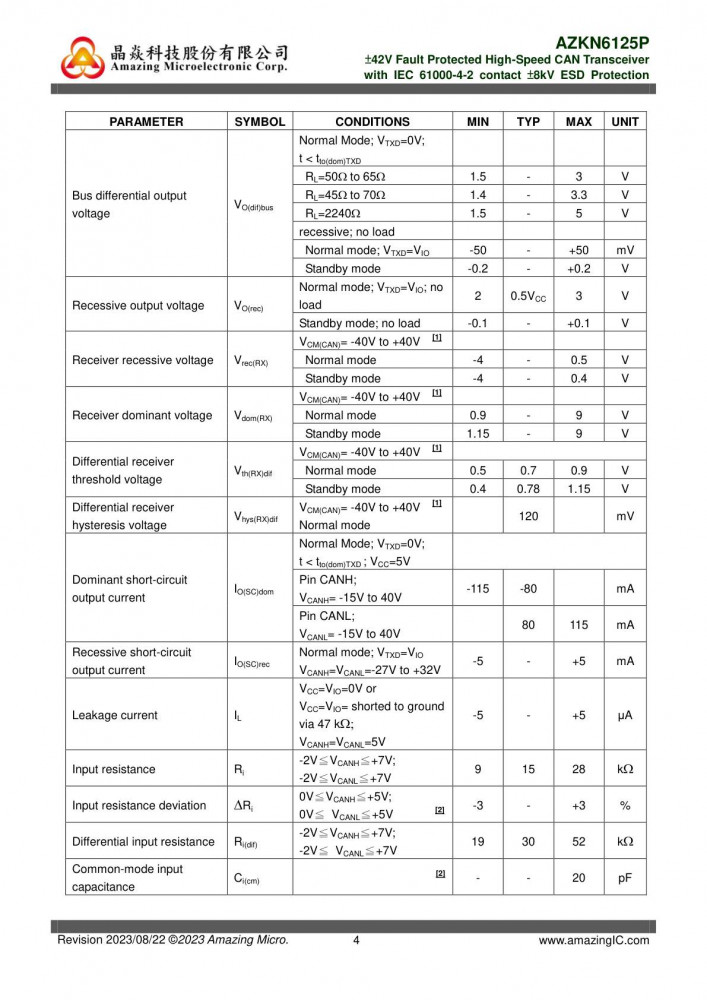 AZKN6125P datasheet page 4