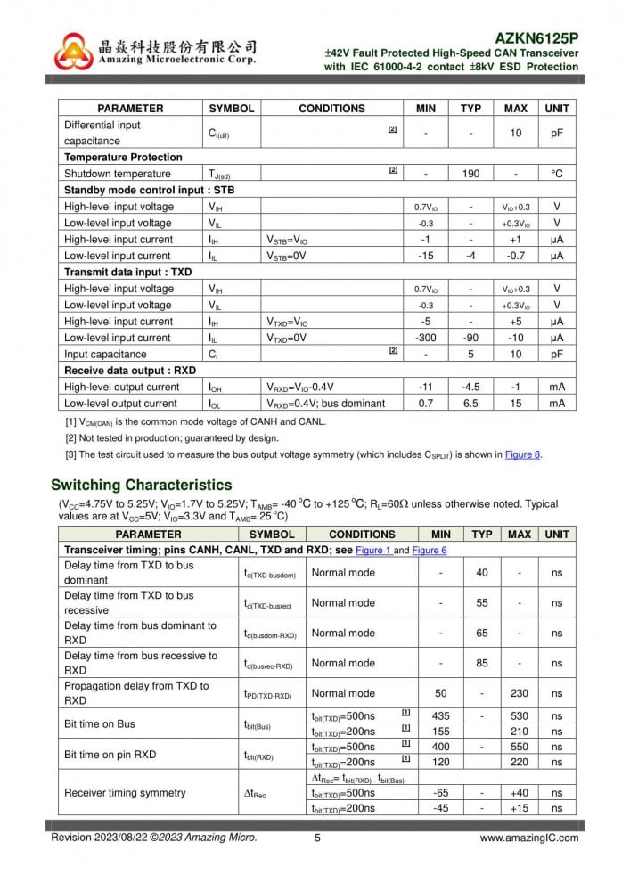 AZKN6125P datasheet page 5