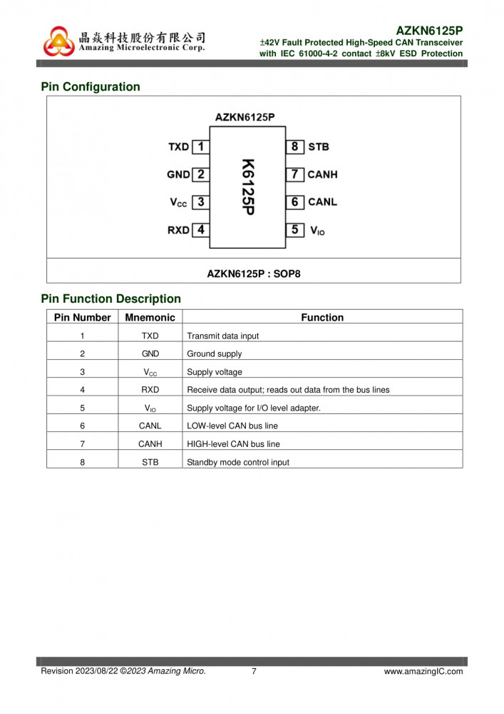AZKN6125P datasheet page 7