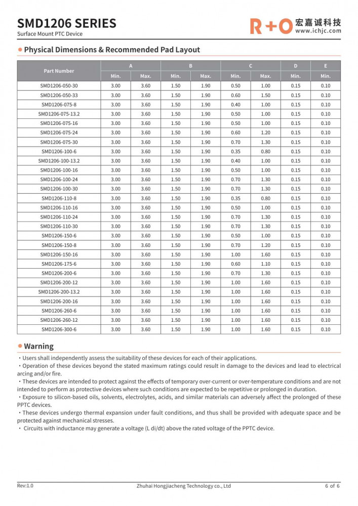 R+O SMD1206 PTC datasheet page 6