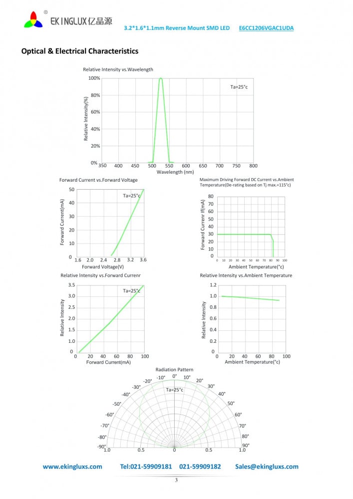 E6CC1206VGAC1UDA datasheet page 3