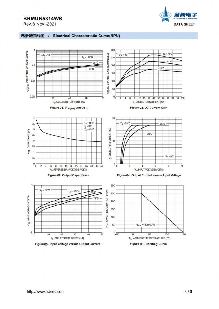 BRMUN5314WS datasheet page 4