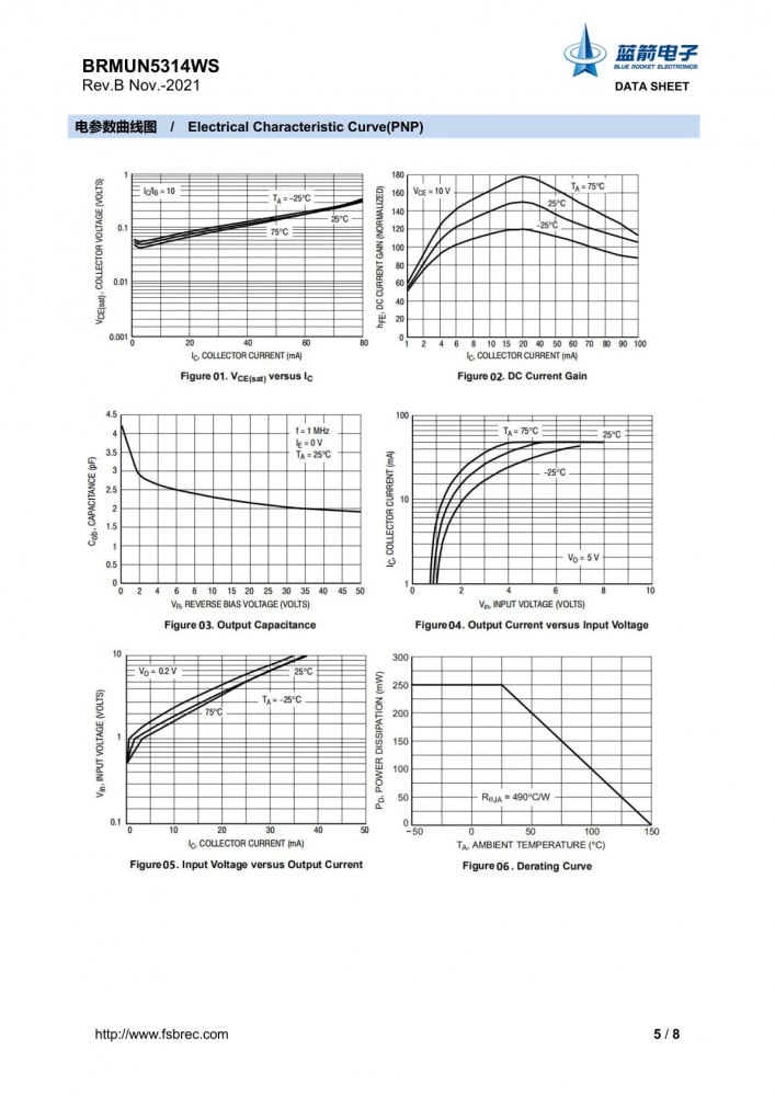 BRMUN5314WS datasheet page 5