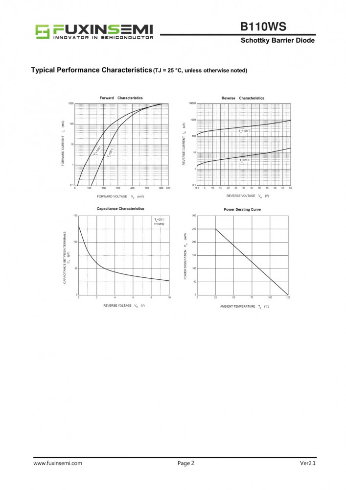 B110WS datasheet page showing electrical characteristics and curves