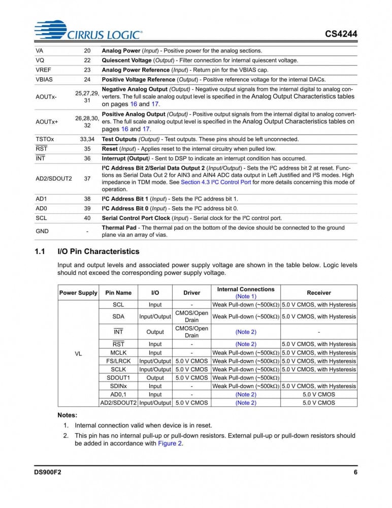 CS4244 datasheet page 6