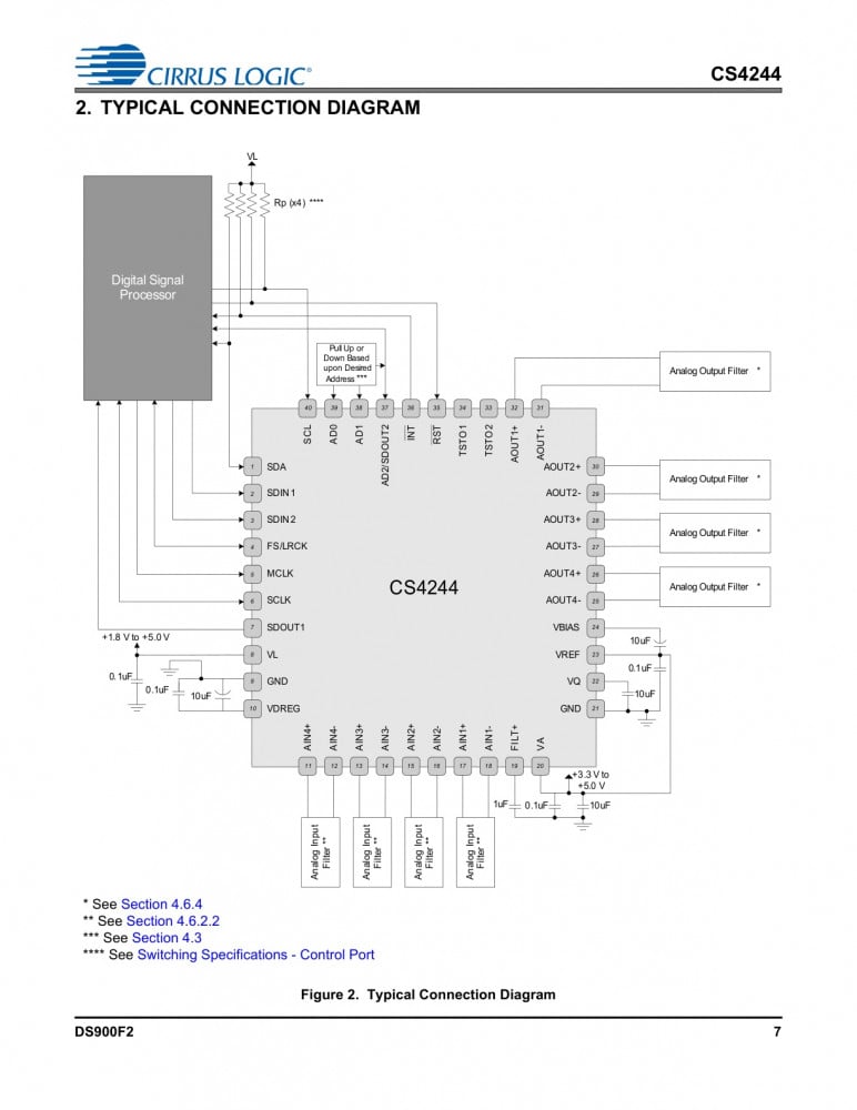 CS4244 datasheet page 7