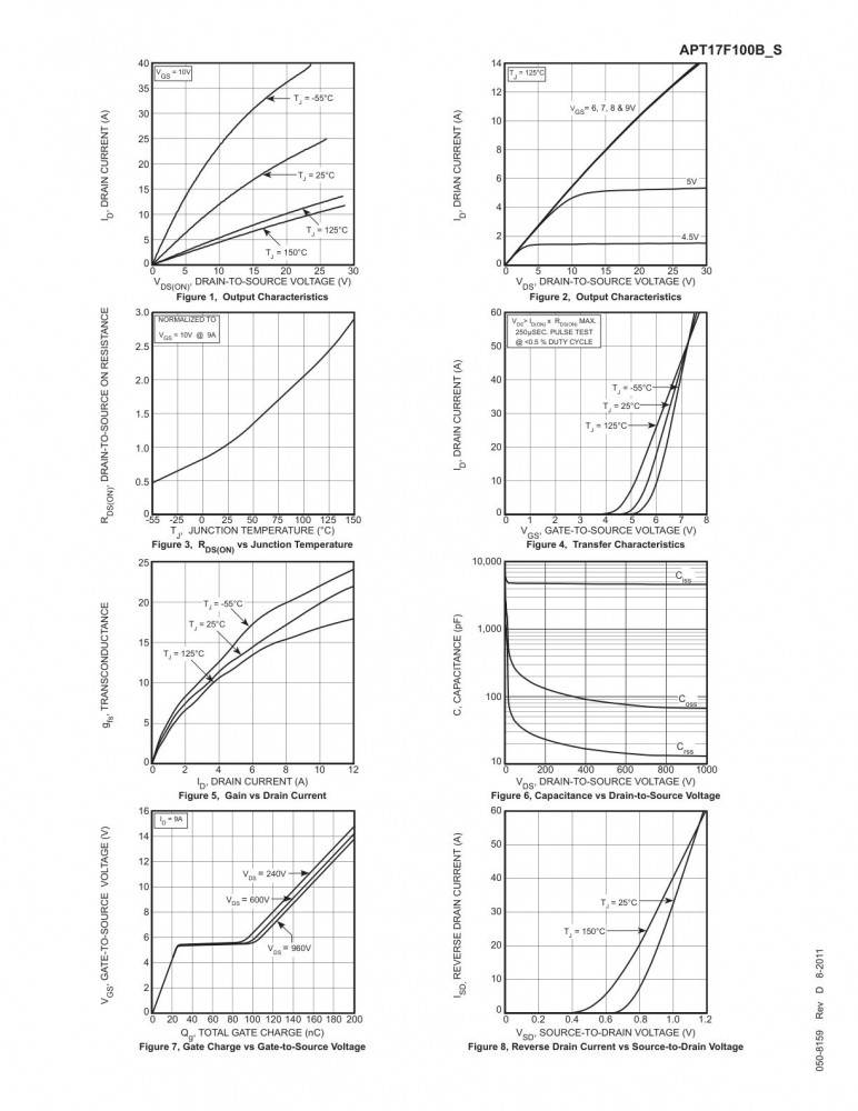 APT17F100B datasheet page 3