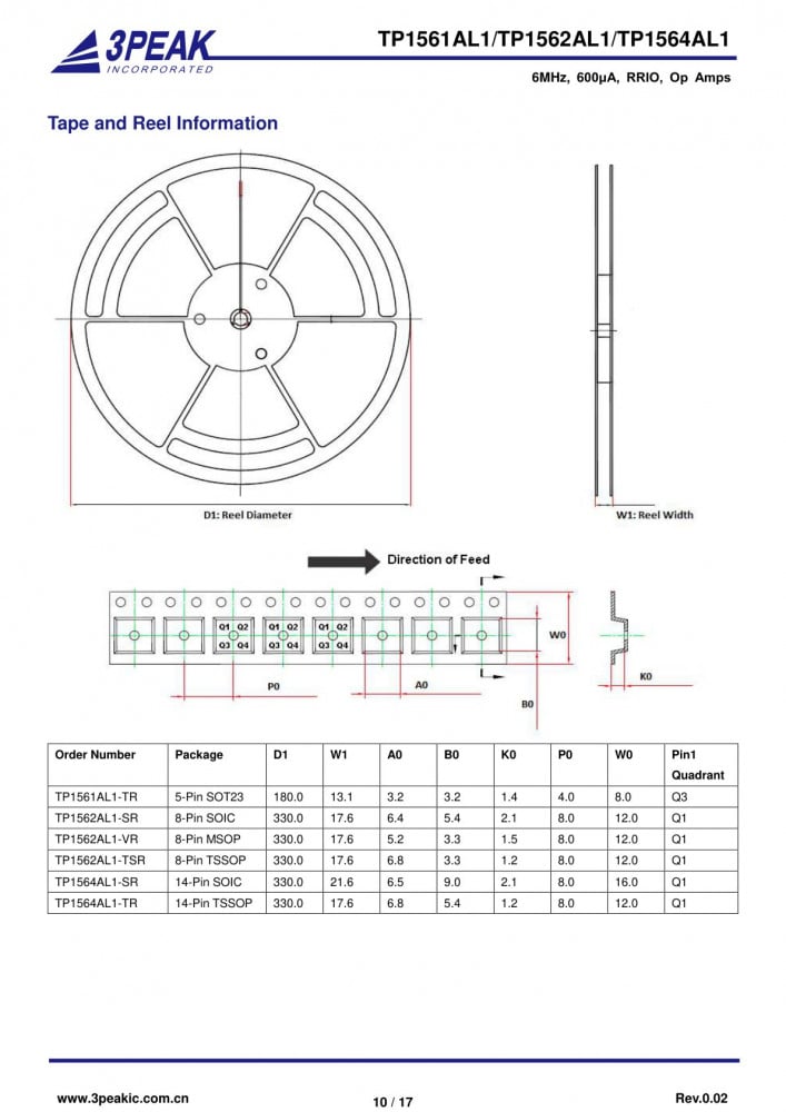 TP1562AL1-SR datasheet page 10