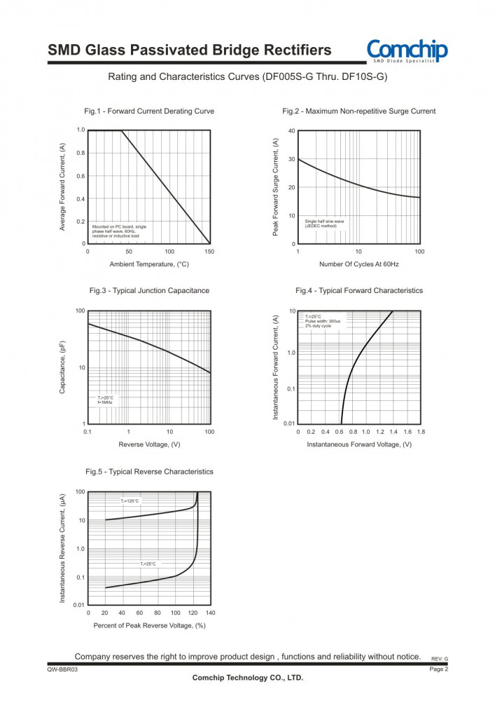 Comchip DF08S-G datasheet page 2