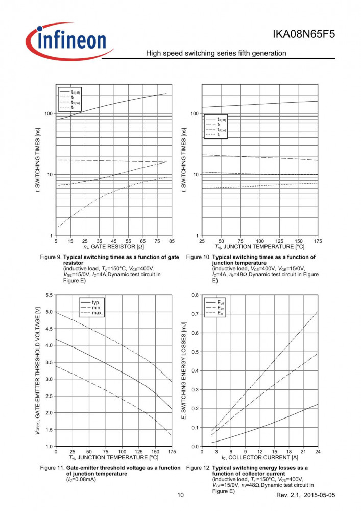 IKA08N65F5 datasheet page 10