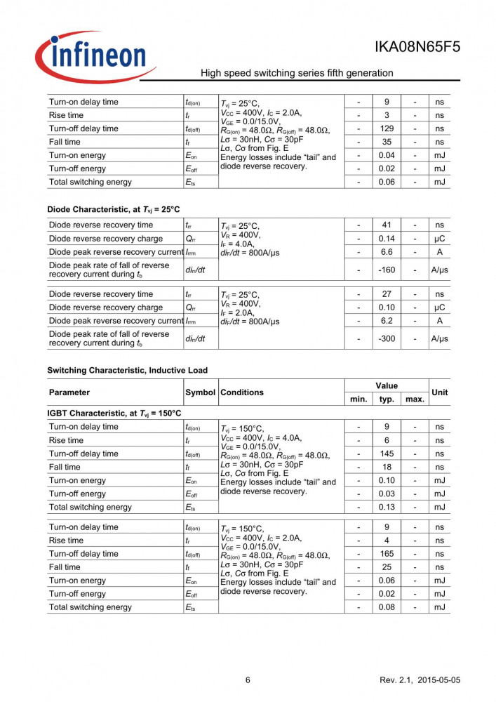IKA08N65F5 datasheet page 6