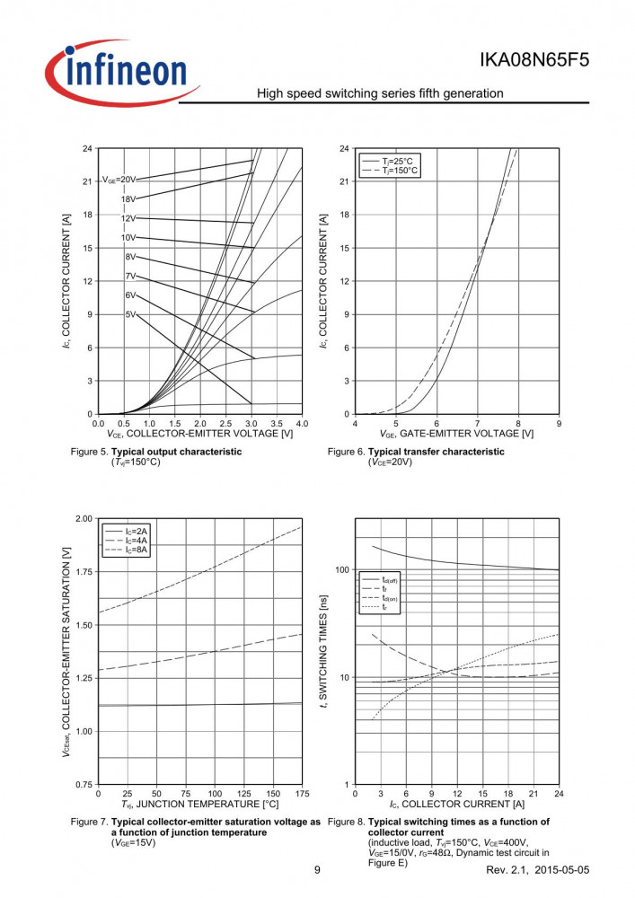 IKA08N65F5 datasheet page 9