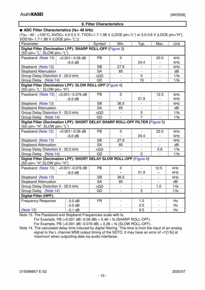 AK5556 datasheet page 10