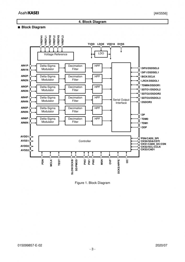 AK5556 datasheet page 3