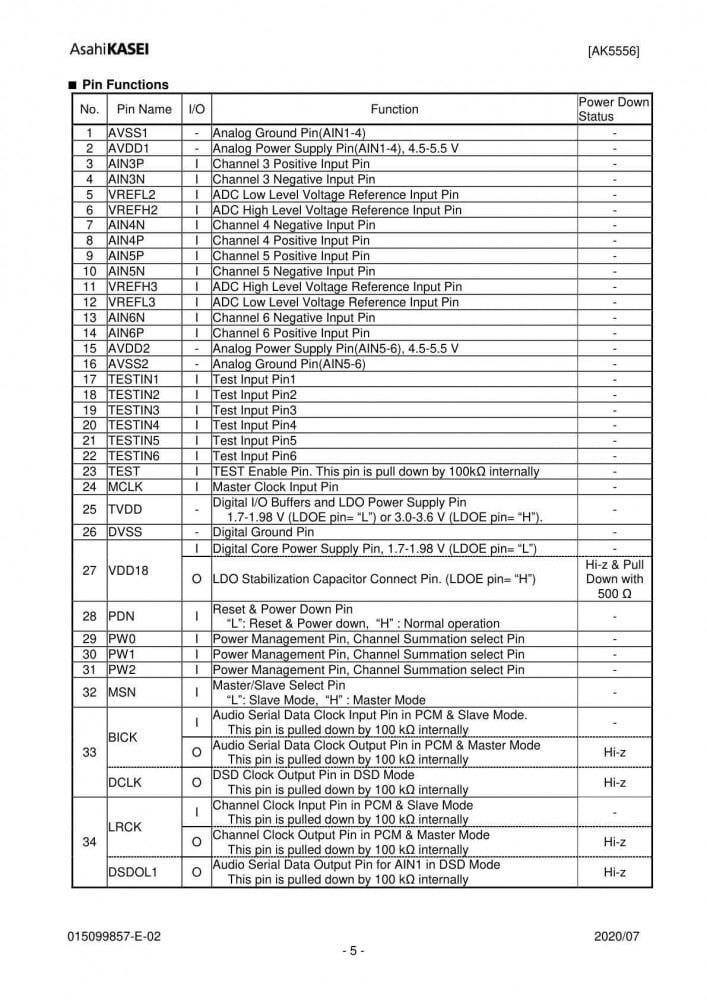 AK5556 datasheet page 5