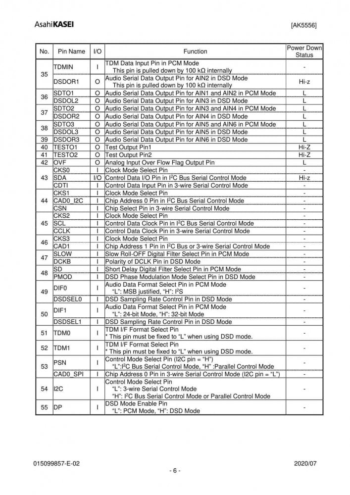 AK5556 datasheet page 6