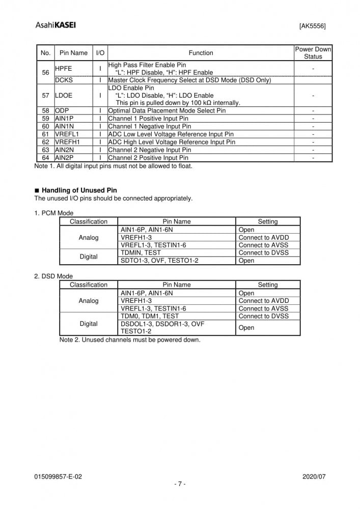AK5556 datasheet page 7
