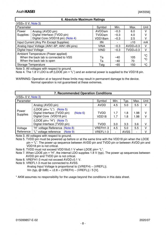 AK5556 datasheet page 8
