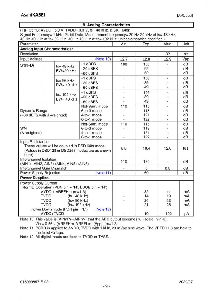 AK5556 datasheet page 9
