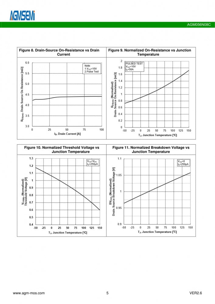 AGM056N08C datasheet page 5