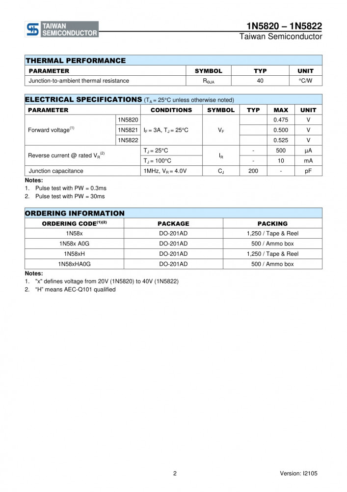 1N5821 datasheet page 2