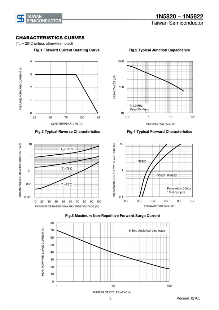 1N5821 datasheet page 3