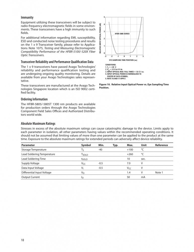 HFBR-5805A datasheet page 10